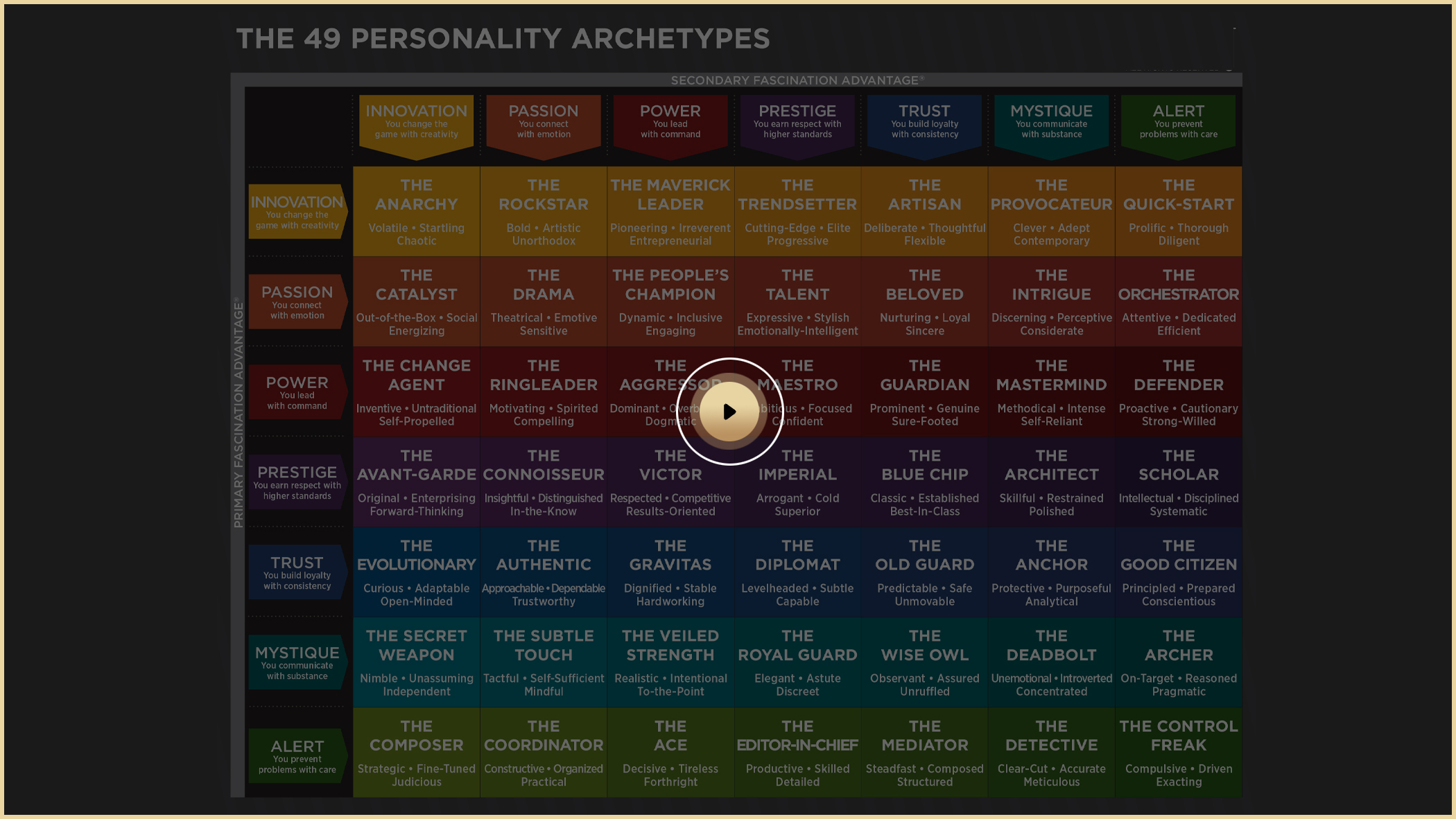 Fascinate Personality Test | The Fascinate® Test